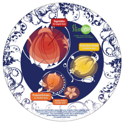 Slimware Plates: Portion Control, Beautifully Designed